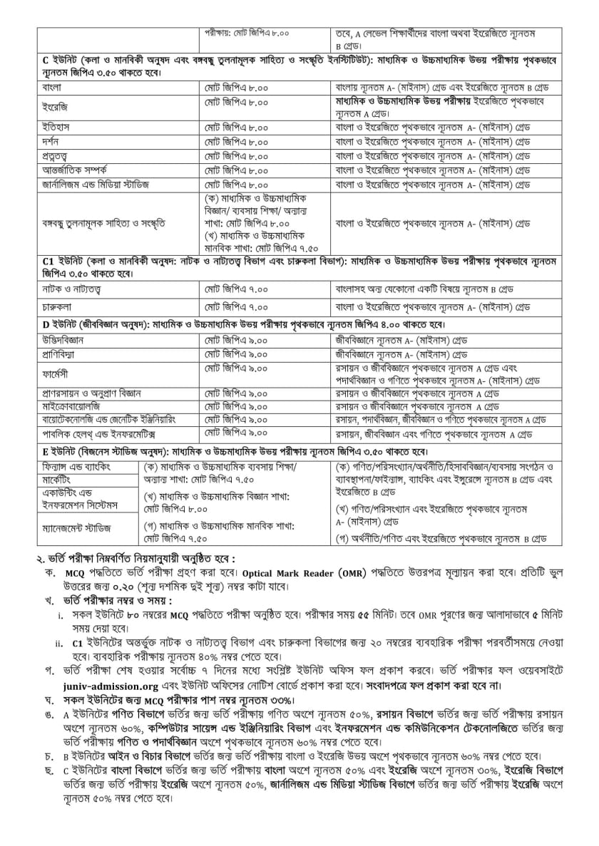 Jahangirnagar University Admission Circular 2024 | Results Bangladesh
